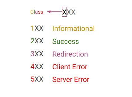 Asp Net Api Tutorial Build You First Api In