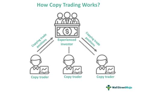 Copy Trading What Is It Strategy Pros And Cons Vs Social Trading