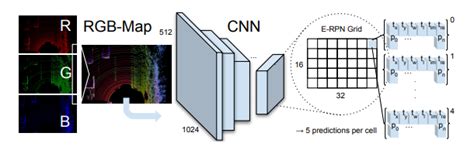 Yolo 系目标检测算法家族全景图 极市开发者社区
