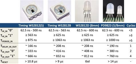 Arduino Protect First Led W2812b In Line From Voltage Spikes