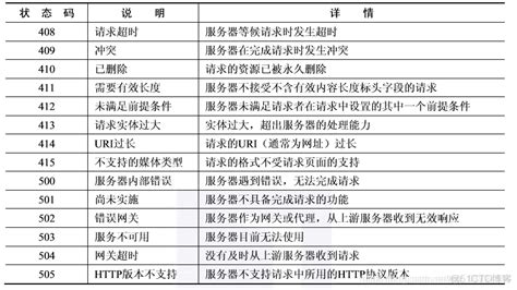 Python爬虫— 爬虫基础 Python网络爬虫基础教程 Python基础教程