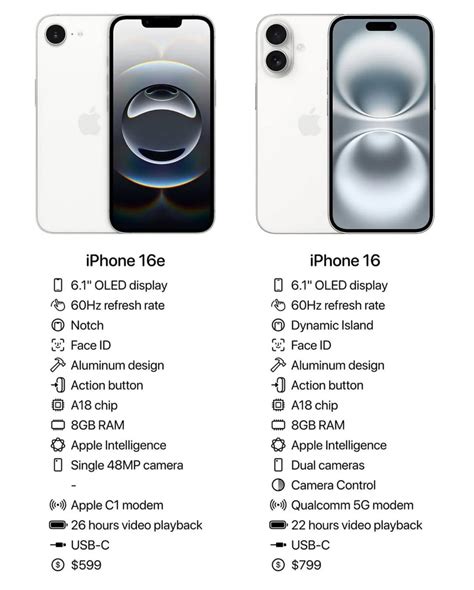 Iphone 16e Vs Iphone 16 Key Differences • Design Iphone 16e Has A