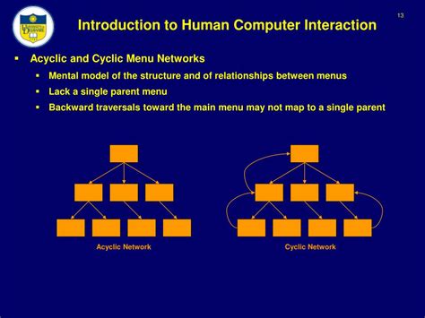 Ppt Introduction To Human Computer Interaction Powerpoint