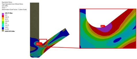 mismatch between the input material stress strain curve and generated