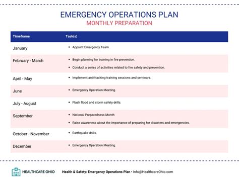 Emergency Operations Plan Template Venngage