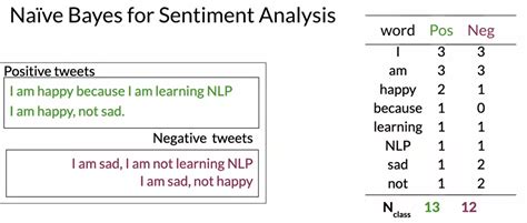 Age Gender And Emotion Prediction Using Opencv By Haythem Smirani Python In Plain English