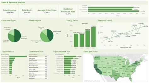 Tableau Python Dataanalytics Businessintelligence