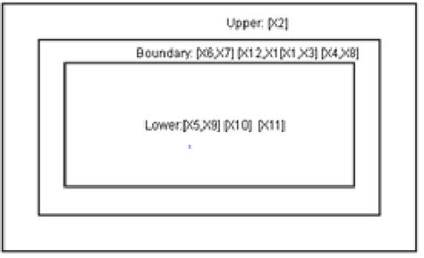Figure 1 From Parallel Rough Set Approximation Using Map Reduce