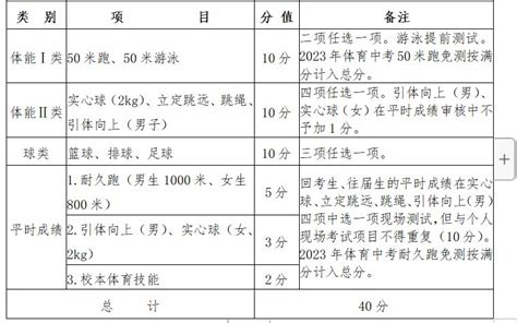 2023常州体育中考项目及评分标准 最新 本地宝