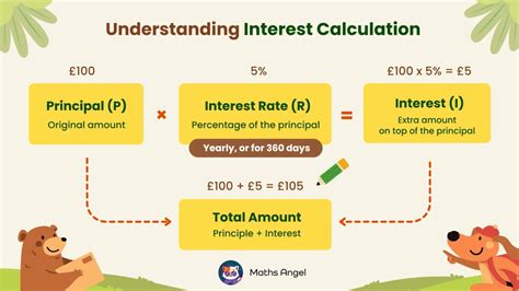 Interest And Interest Rate Calculation Formula And Examples