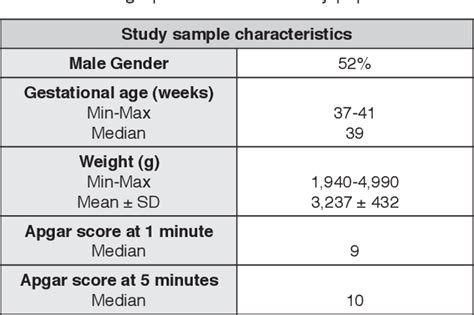 Figure 1 From Peripheral Perfusion Index Reference Range In Healthy Portuguese Term Newborns
