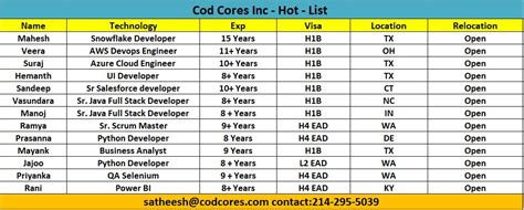 Satheesh Reddy Nalla On Linkedin Qaselenium Javadeveloper Javafullstackdeveloper Awsdevops