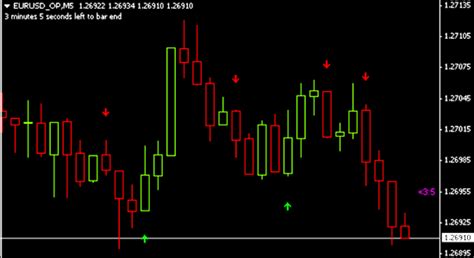 Индикатор Qqe Arrows Mtf детальный обзор полезного индикатора без перерисовки