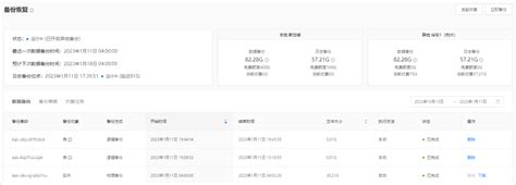 什么是备份恢复 如何使用 云数据库 OceanBase 版 阿里云帮助中心