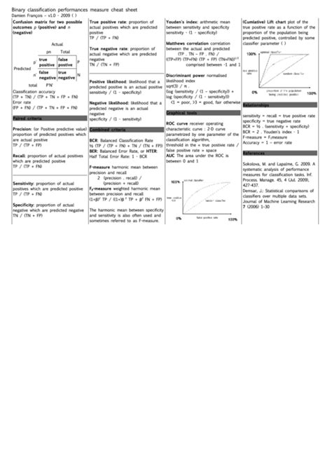 Suprematic Blog Binary Classification Performance