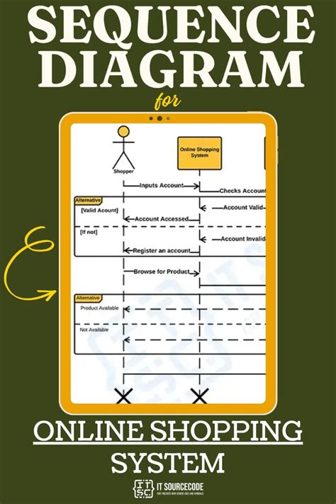 Sequence Diagram For Online Shopping System Uml Sequence Diagram Sequencing Diagram