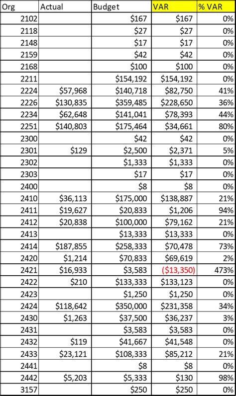 Solved How To Create A New Measure From Two Calculated Ta Microsoft Fabric Community