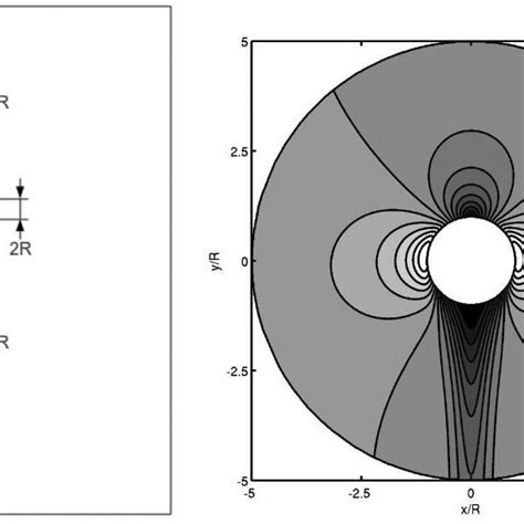 Cfd Bubble Column Simulation Framework Download Scientific Diagram
