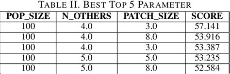 Table Ii From Travel Planning Recommender System By Using Artificial Bee Colony Algorithm A