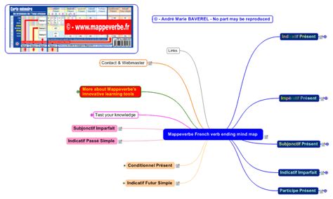 Conjugaison Mappeverbe French Verb Ending Mind Map