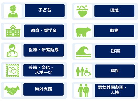 社会課題マップ｜日本フィランソロピック財団