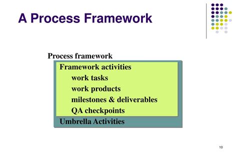 PPT Chapter Software Process A Generic View PowerPoint