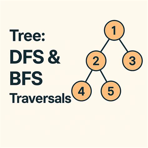 Leetcode Tree 543diameter Of Binary Tree By Byron Hsieh My