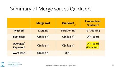 Unc Algorithms And Analysis S23 Lecture 10 Lower Bounds And Linear Time Sorting Youtube