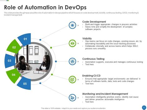 Automating Development Operations In It Powerpoint Presentation Slides