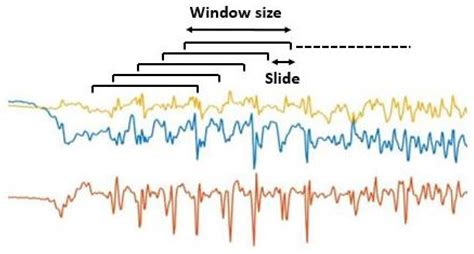 Sensors Free Full Text Context Recognition Algorithms For Energy Efficient Freezing Of Gait