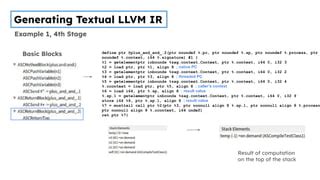 Smalltalk Jit Compilation Llvm Experimentation Ppt