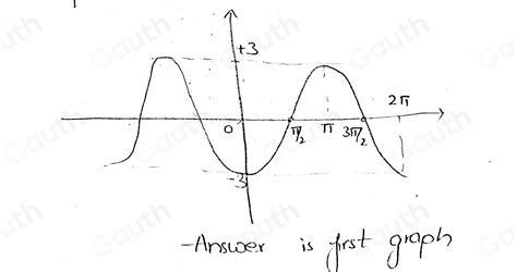 solved previous next transforming trigonometric functions mastery te