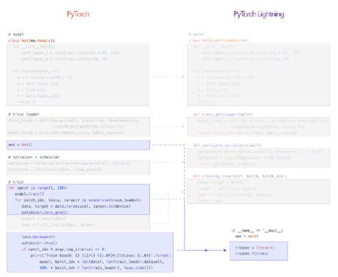 使用pytorch Lightning自动训练你的深度神经网络 知乎