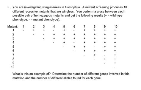 Solved You Are Investigating Winglessness In Drosophila Mutant Screening Produces 10 Different