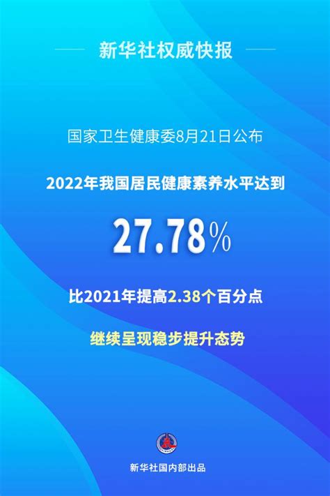 新华社权威快报｜2022年我国居民健康素养水平达到27 78 新华网客户端