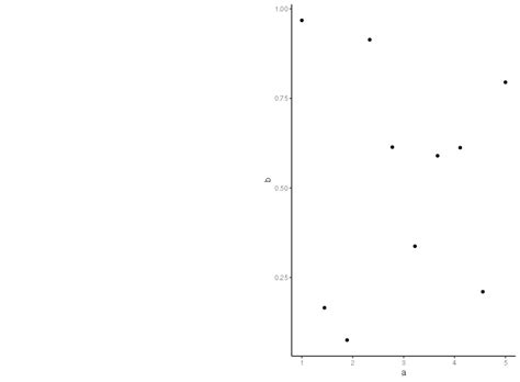R How To Combine A Graph Generated With Igraph And A Plot Made With Ggplot2 By Means Of