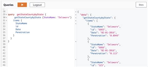 Appsync Resolvers Dynamodb And Queries By Ashleywnj Medium
