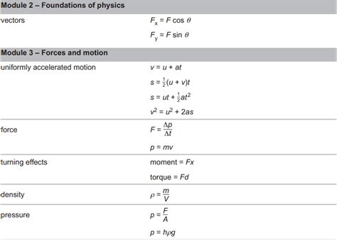 OCR A Level Physics Equation Sheet