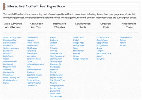 Using HyperDoc Format For Unit Reviews Learn Moore Stuff