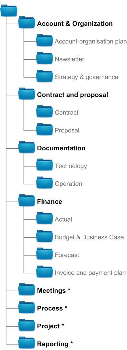 Folder Structure Diagram Text Organizing Your Folder Structu