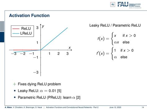 Lecture Notes In Deep Learning Activations Convolutions And Pooling