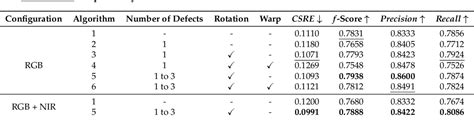 table 1 from quasi real time apple defect segmentation using deep