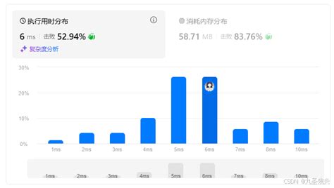 【从零开始的leetcode 算法】3208 交替组 Ii Csdn博客