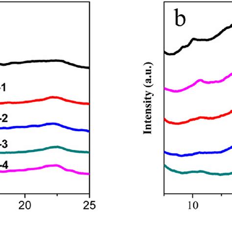 A Xrd Patterns Of Pure Go Films And The Gopda Composites B Xrd