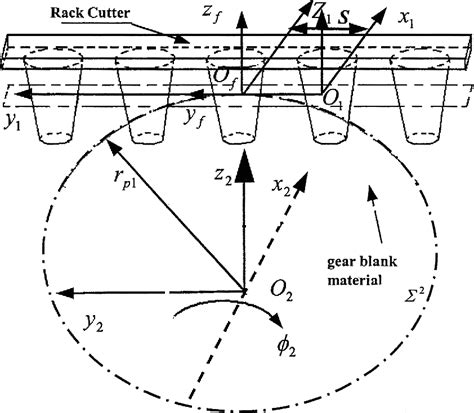 Figure 1 From Meshing Analysis Of A Gear With A Ring Involute Gear Semantic Scholar