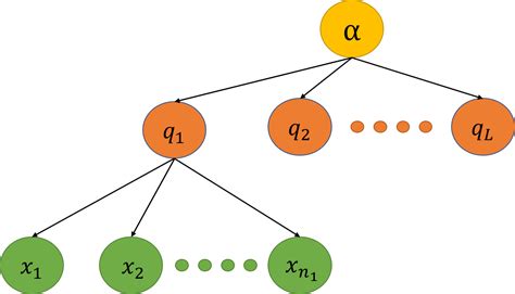 Blog Dirichlet Distributions Blog Machine Learning Equations By Saurabh Verma