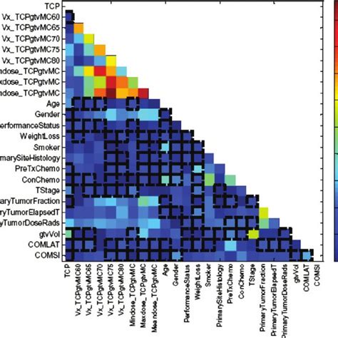 Correlation Matrix Showing The Candidate Variables Correlations With Download Scientific