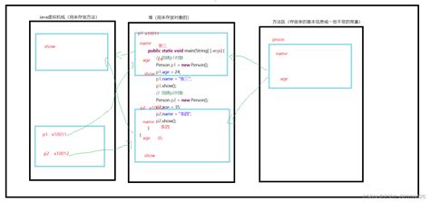 程序执行的内存分析过程 Csdn博客