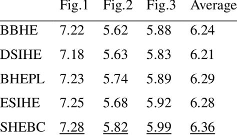 entropy of three sample images download scientific diagram