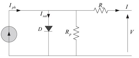 Equivalent Model Of A Solar Cell Download Scientific Diagram
